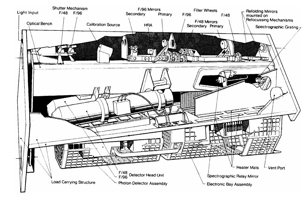 Diagram of FOC | ESA/Hubble