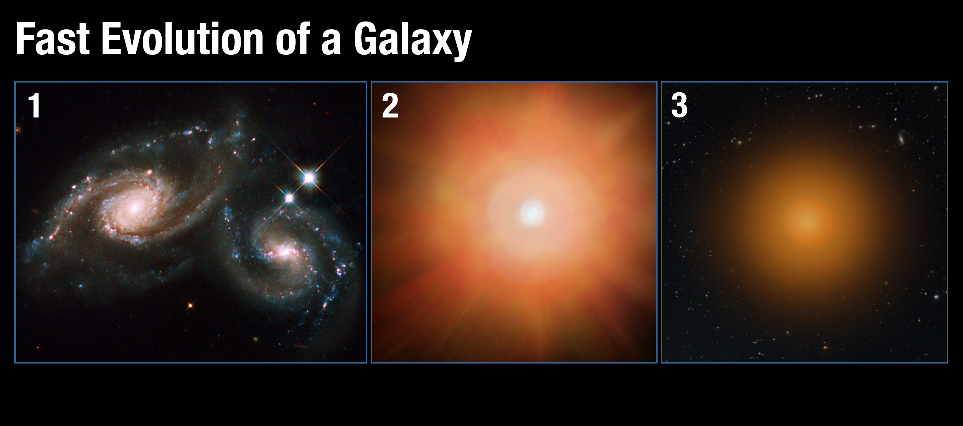 Fast evolution of a galaxy | ESA/Hubble