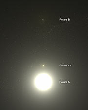 Artist's Concept of Polaris System - Annotated | ESA/Hubble