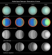 20 years of Uranus observations | ESA/Hubble