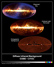 COBE's infrared view of the Universe | ESA/Hubble