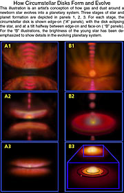 How circumstellar disks form and evolve | ESA/Hubble