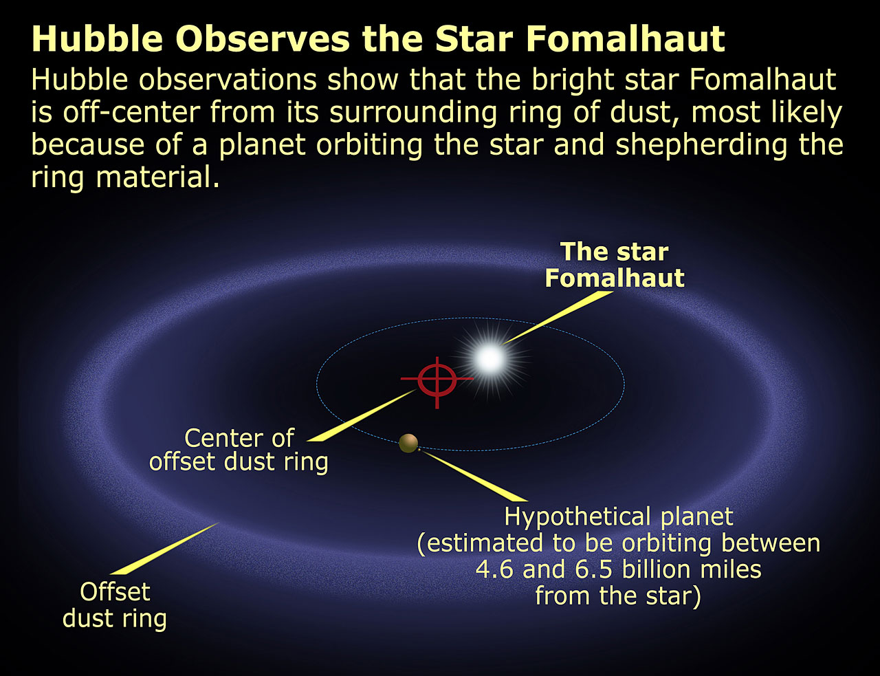 Fomalhaut Ring Schematic | ESA/Hubble