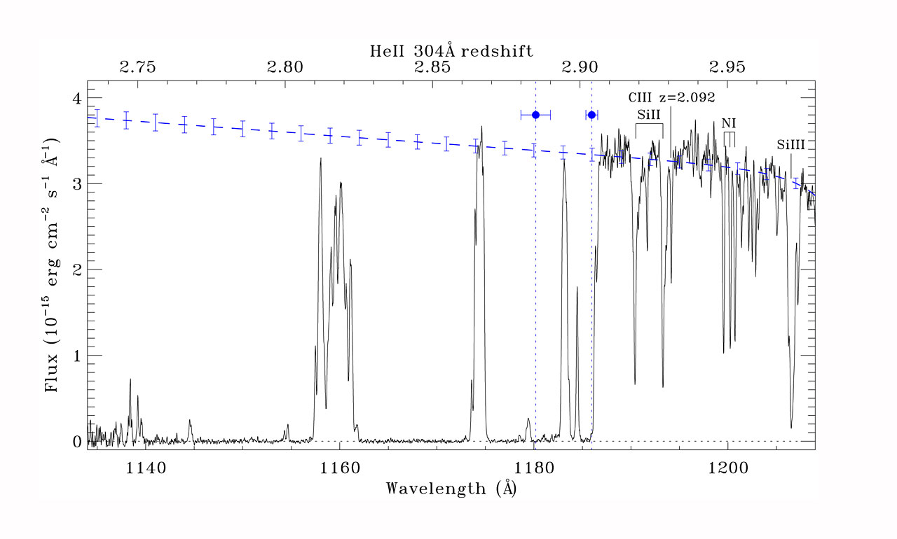 Helium reionisation in the early Universe | ESA/Hubble