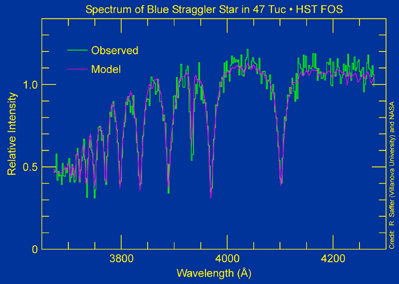 Blue stragglers in globular cluster 47 Tucanae | ESA/Hubble